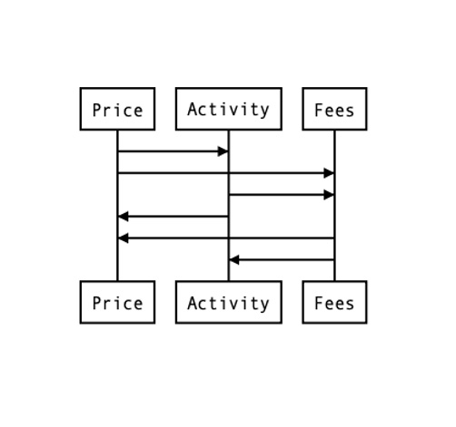 Token Reflexivity | Brett Palatiello
